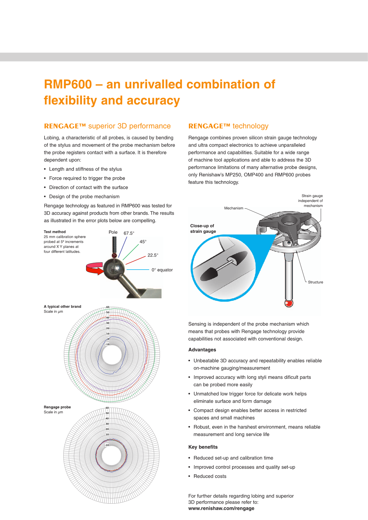 สไตลัส เรนิชอร์ RMP600 หัวโพรบแบบ High Accuracy สำหรับเครื่อง CNC– RENISHAW